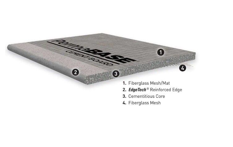 PermaBASE Cement Board 1/2" x 3' x 5' at Tart Lumber Company, Inc | Sheet