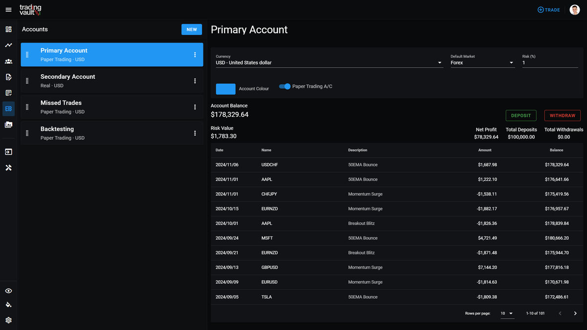 Features | Trading Vault