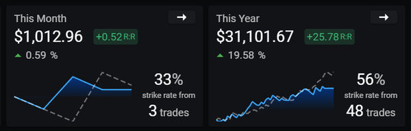 Dashboard | Trading Vault