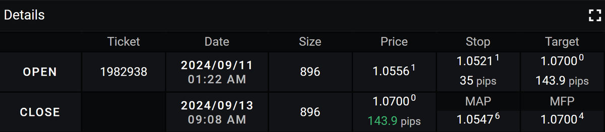 Trade Information | Trading Vault