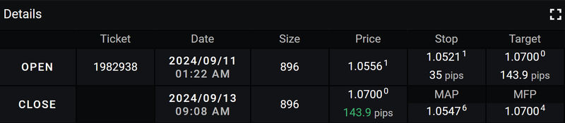 Trade Information | Trading Vault