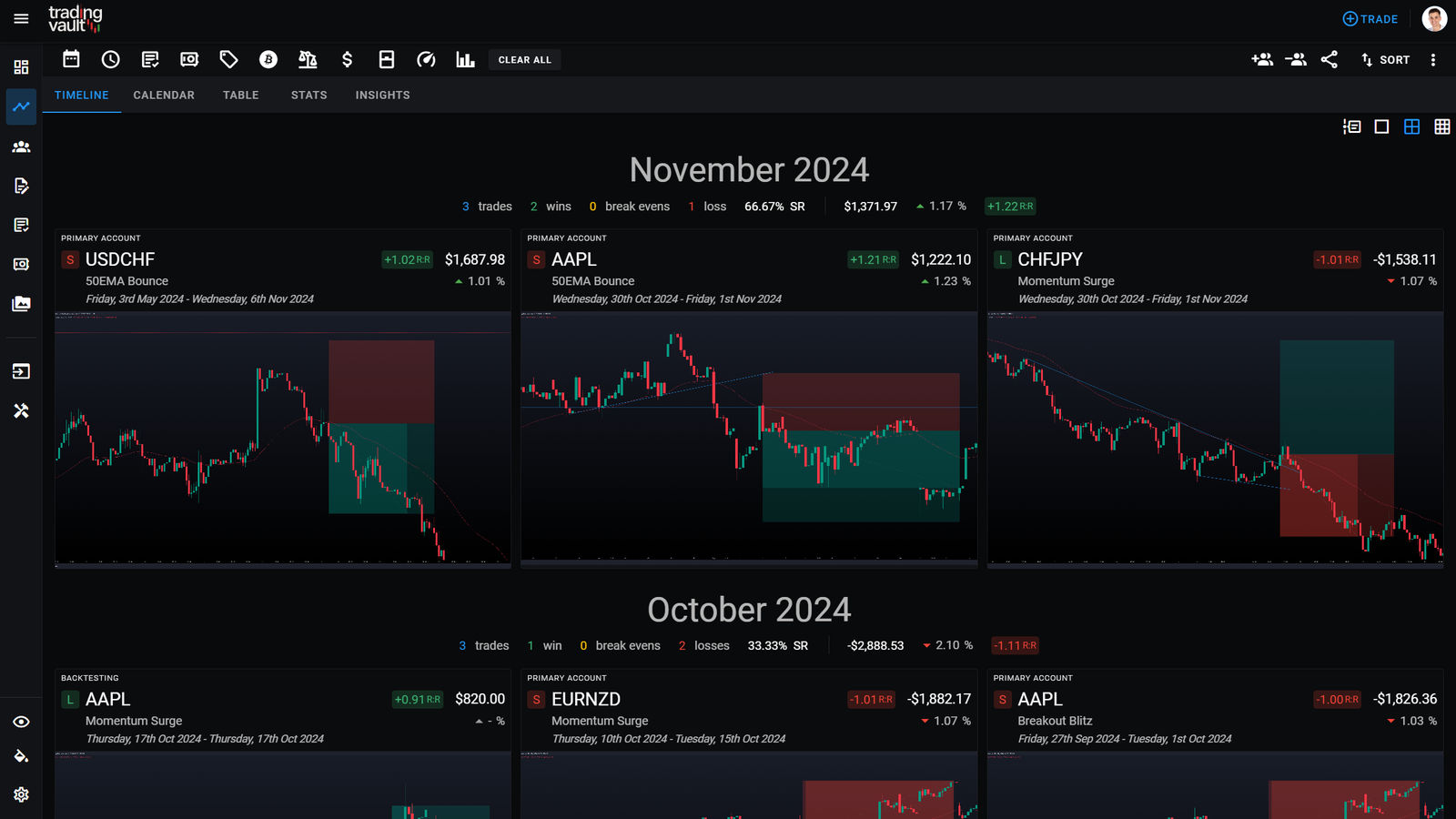 Trading Vault 30 Day Consistency Challenge | Trading Vault