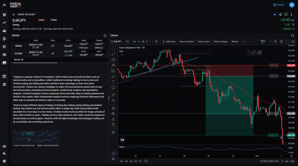 Features | Trading Vault