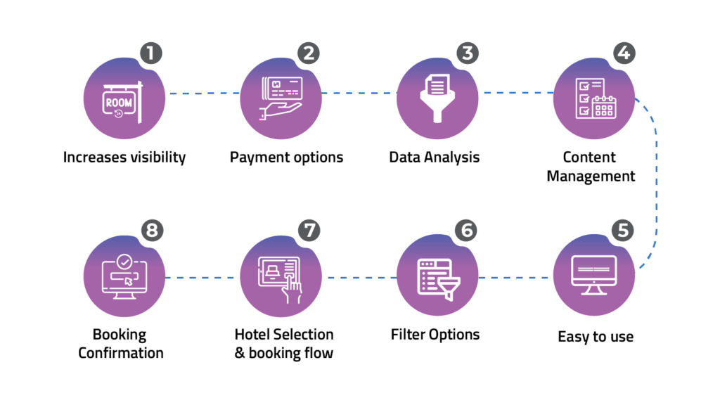 The Ultimate Guide to Hotel Reservation System