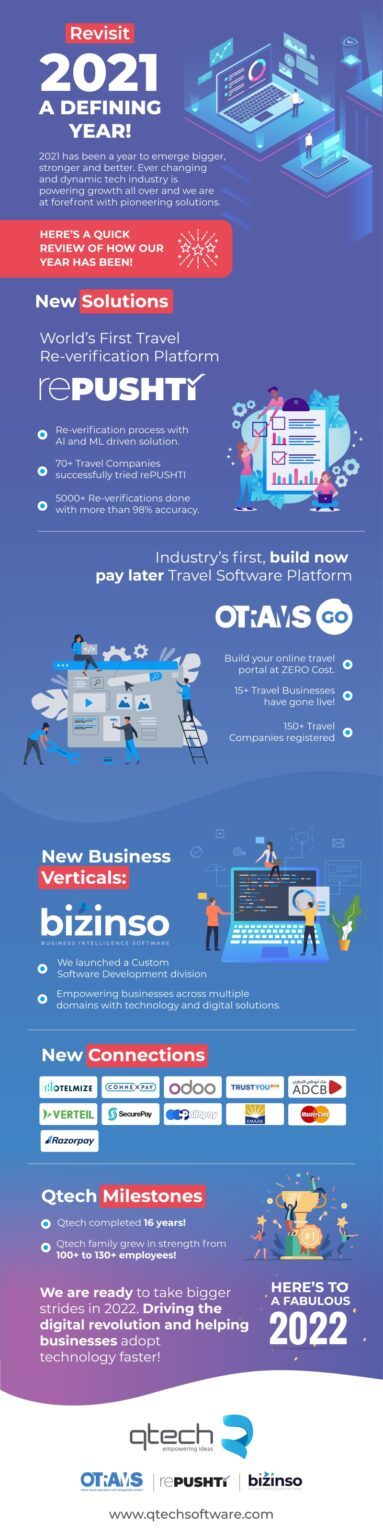 Revisit 2021 – A Defining Year! - Qtech Software