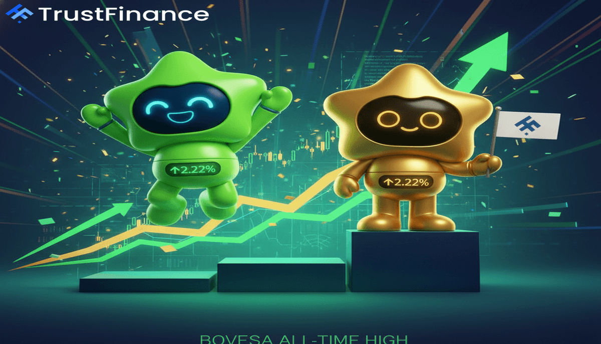 Brazil's Bovespa Hits New All-Time High, Up 2.22% | TrustFinance Blog