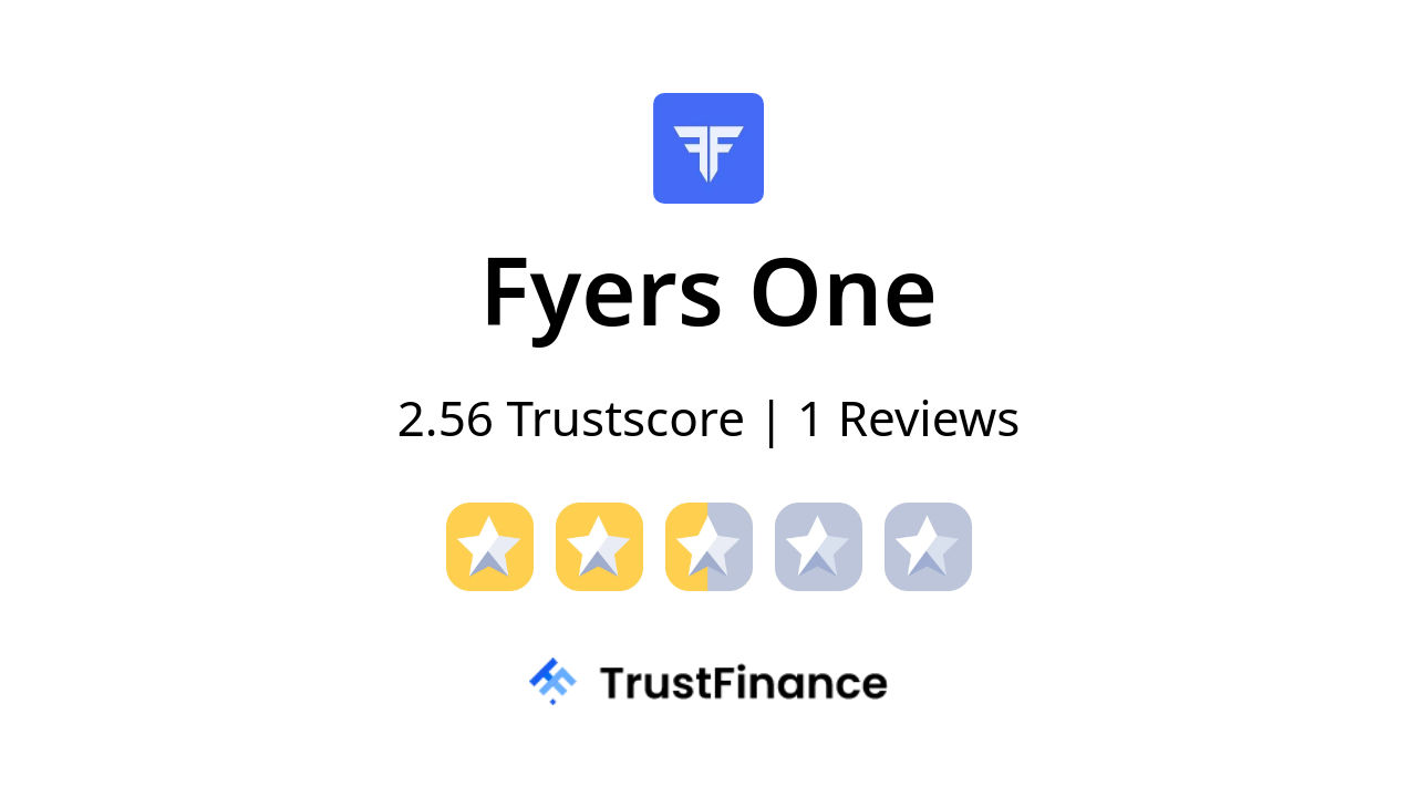 Fyers One Reviews - 3.6 TrustScore | TrustFinance