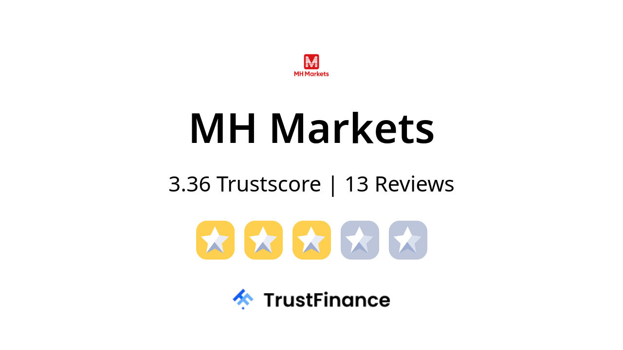 MH Markets Review - 2.69 TrustScore from 2 User Reviews