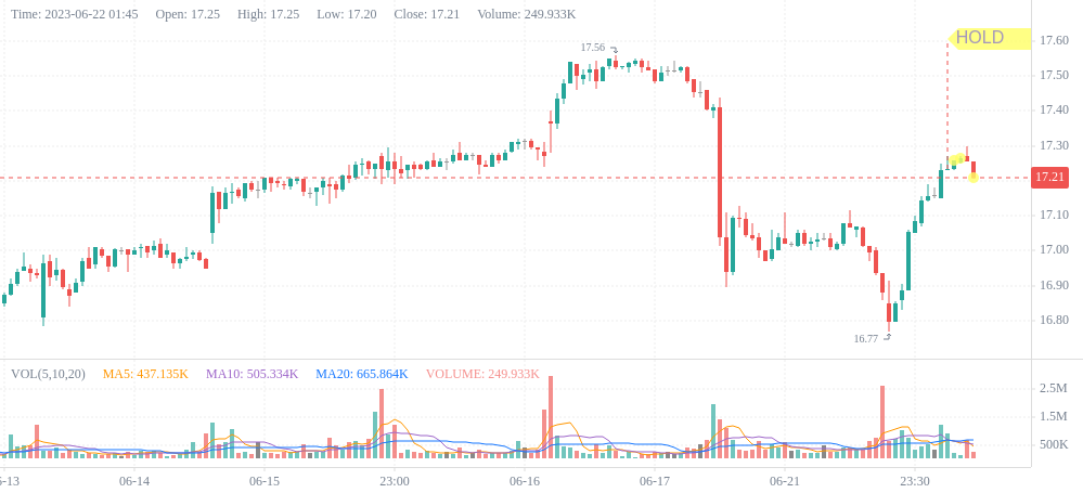 BarPot™ - pcg | AI-Powered Momentum Scanner helping to take the ...