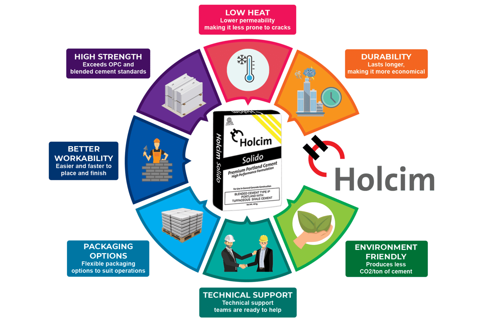 Holcim Solido Type-1P (40kg) - Tacloban Ultrasteel Corporation