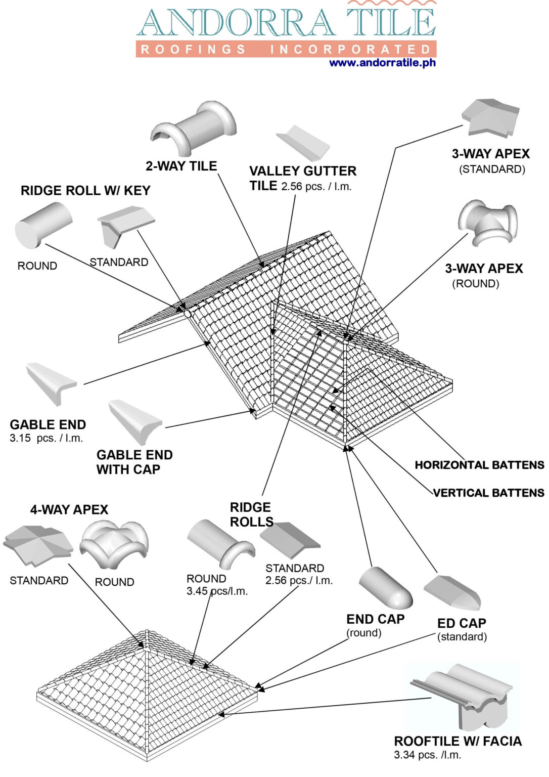 3 Way Apex (Angled) Tile Red - Tacloban Ultrasteel Corporation