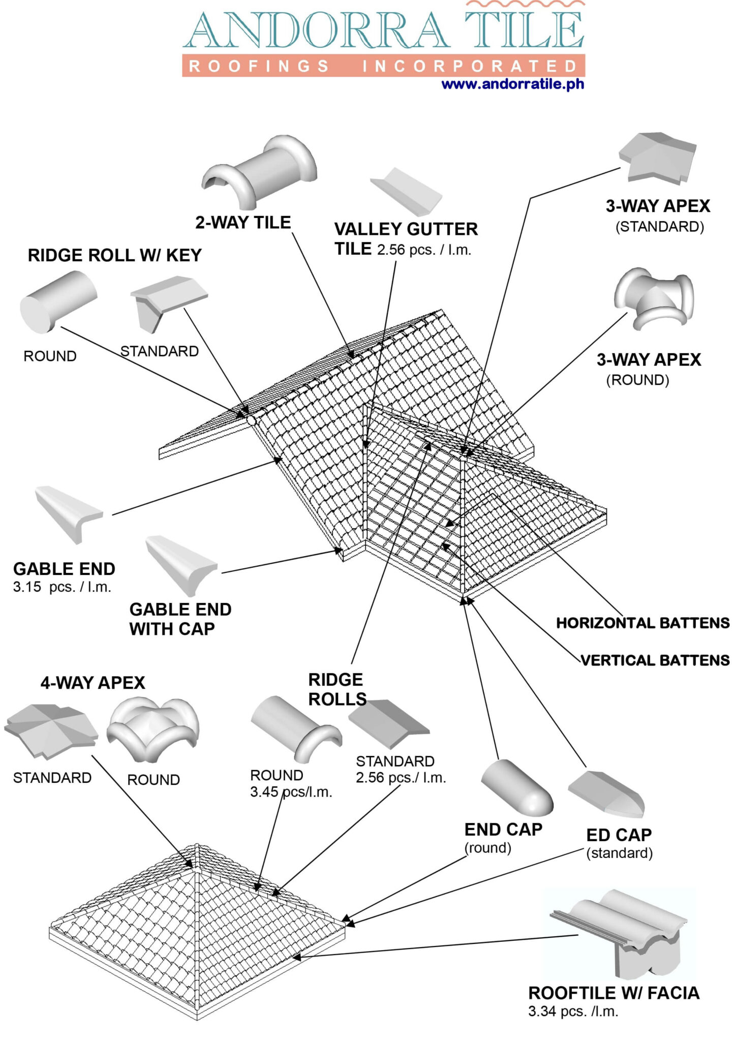 Ridge Roll (Round) Tile Red - Tacloban Ultrasteel Corporation