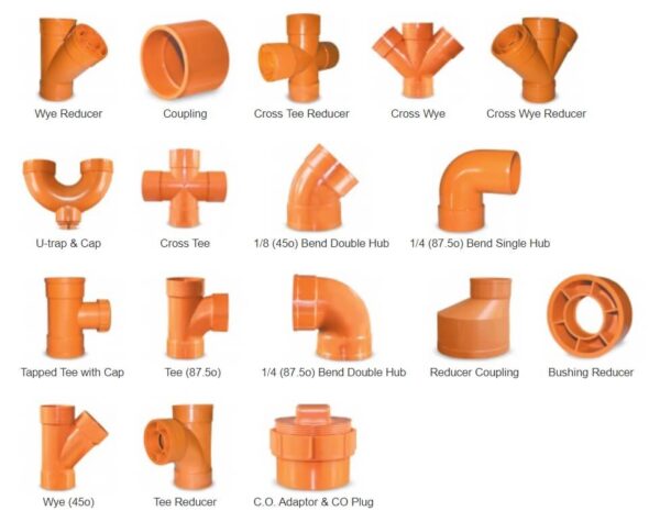 Sanitary Emerald Cleanout 4" - Tacloban Ultrasteel Corporation