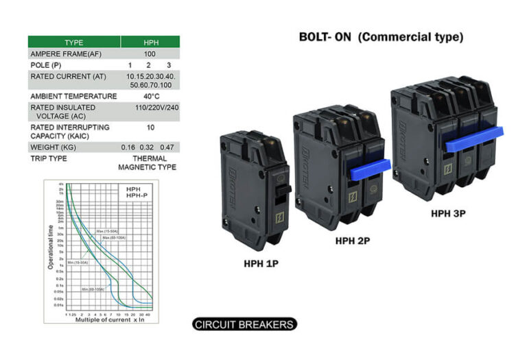 KOTEN Circuit Breaker HPH 2P 015A, 240V - Tacloban Ultrasteel Corporation