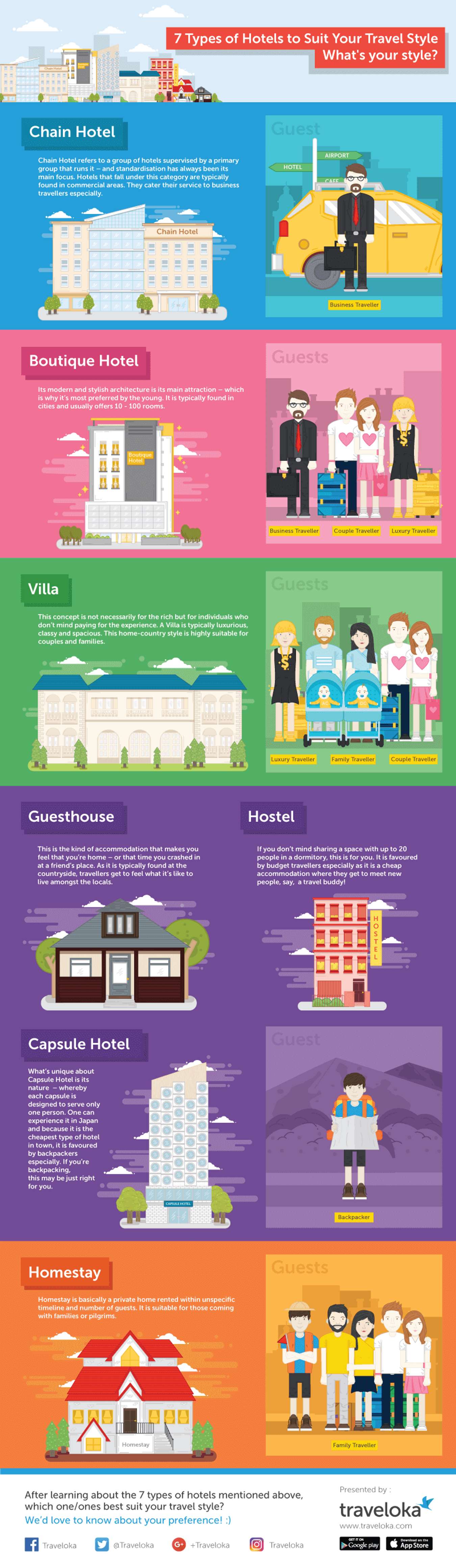 7 Types of Hotels to Suit Your Travel Style. What's Your Style