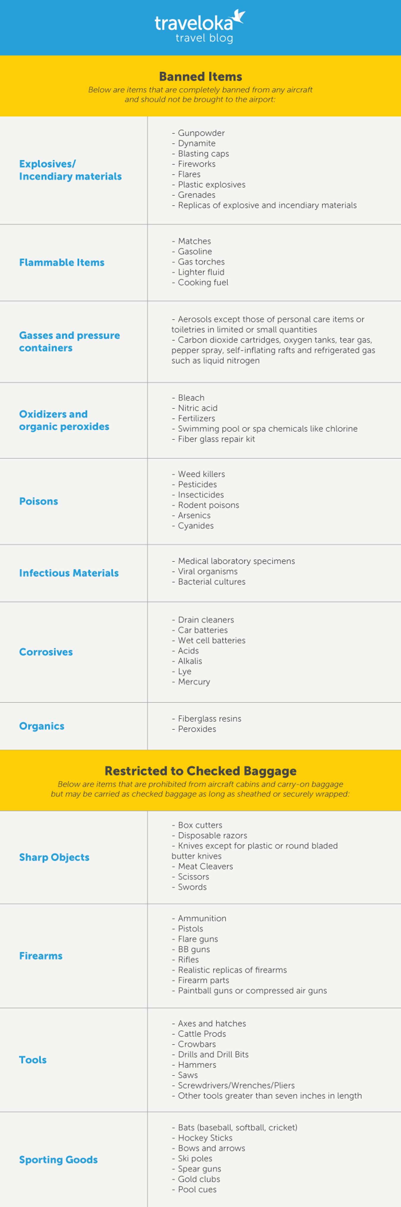 22 Do’s and Don’ts Before, During, and After Flight