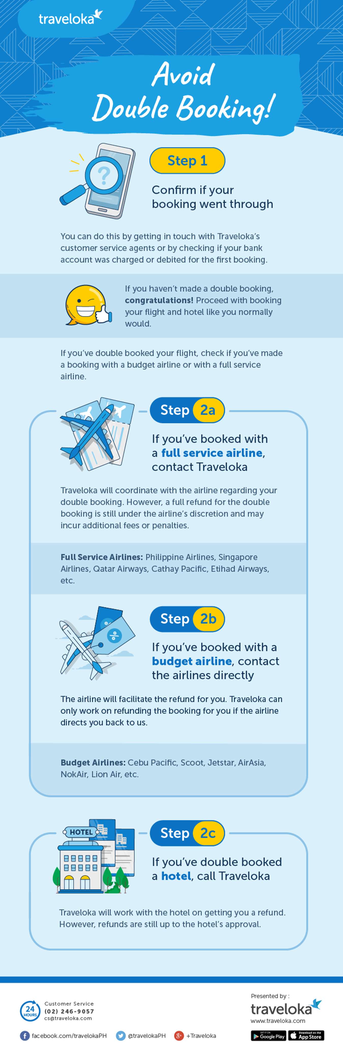 Traveloka Received Top Brand Award 2015 in Two Categories
