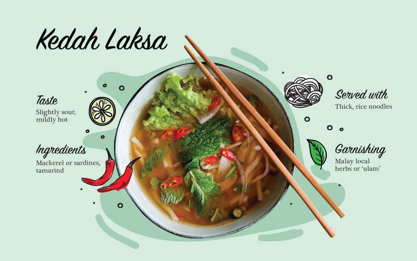 The many flavors of laksa