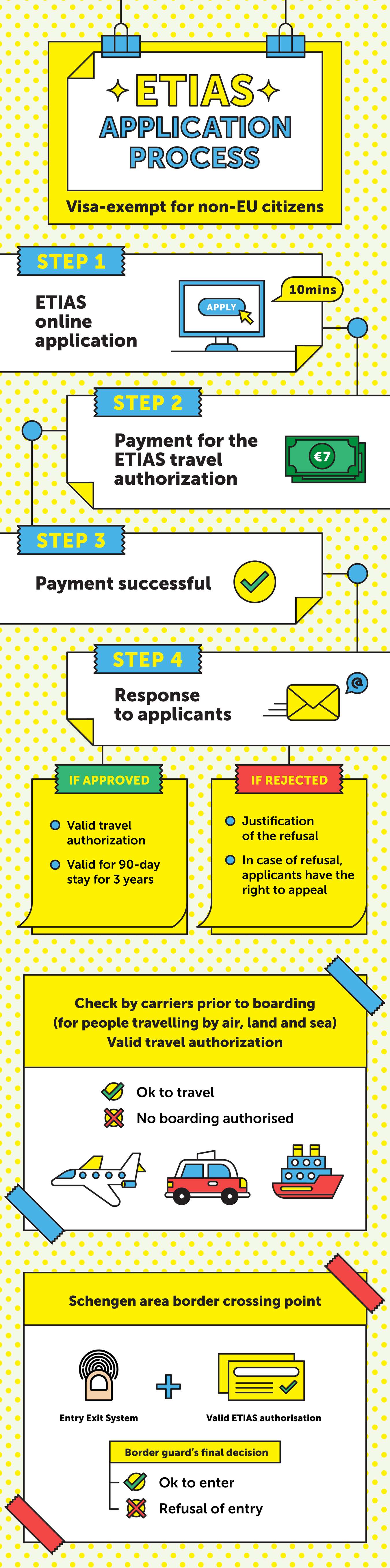 ETIAS travel authorization: A guide for Malaysians and Singaporeans for ...