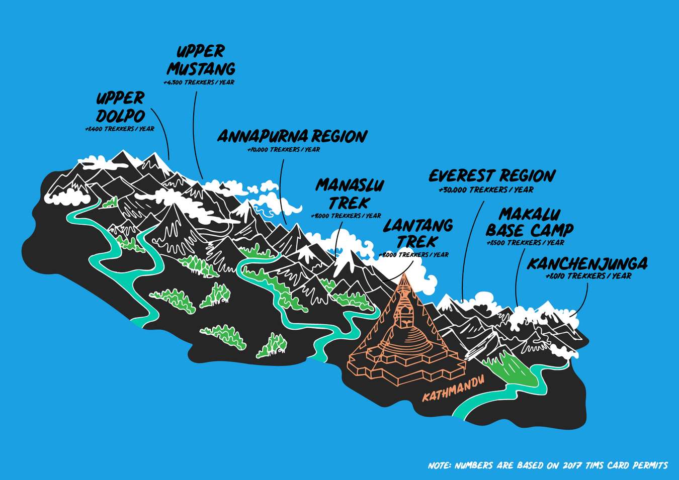 The ultimate guide to the 7 best treks in Nepal