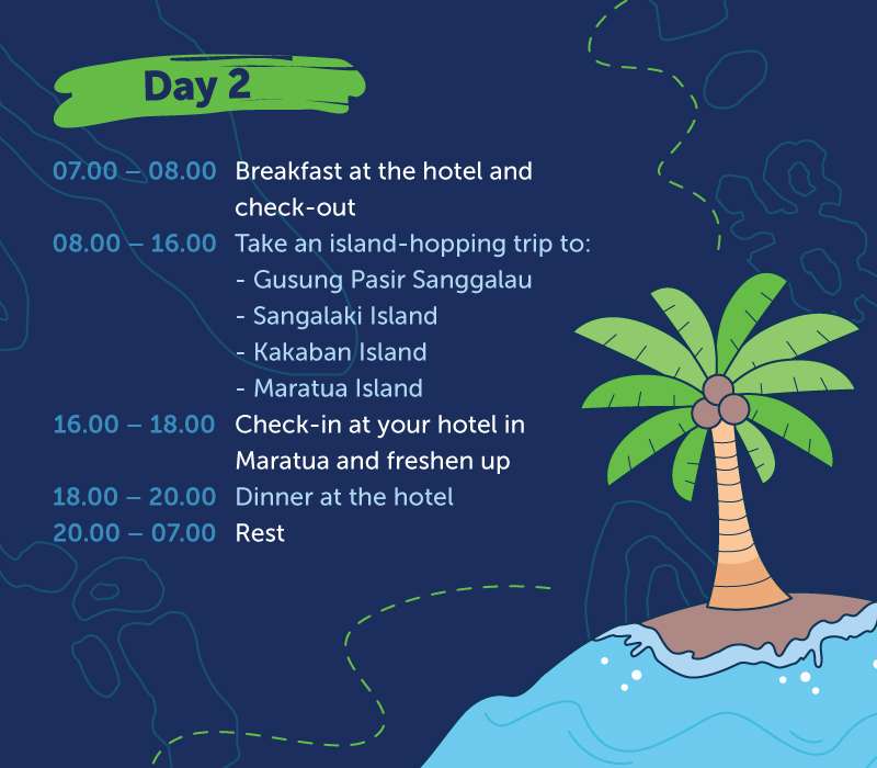 A Tropical Escape to the Stunning Derawan Islands