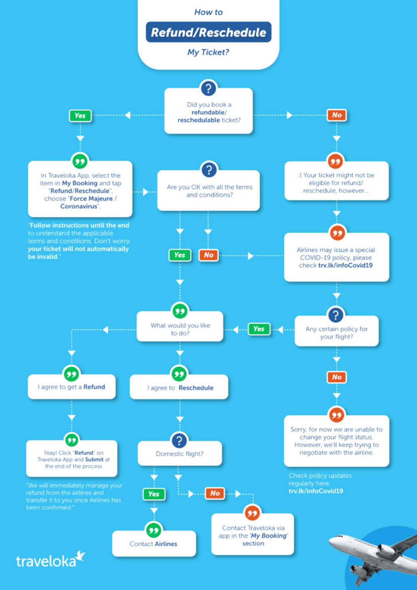 All you need to know about refunding and rescheduling your flights ...