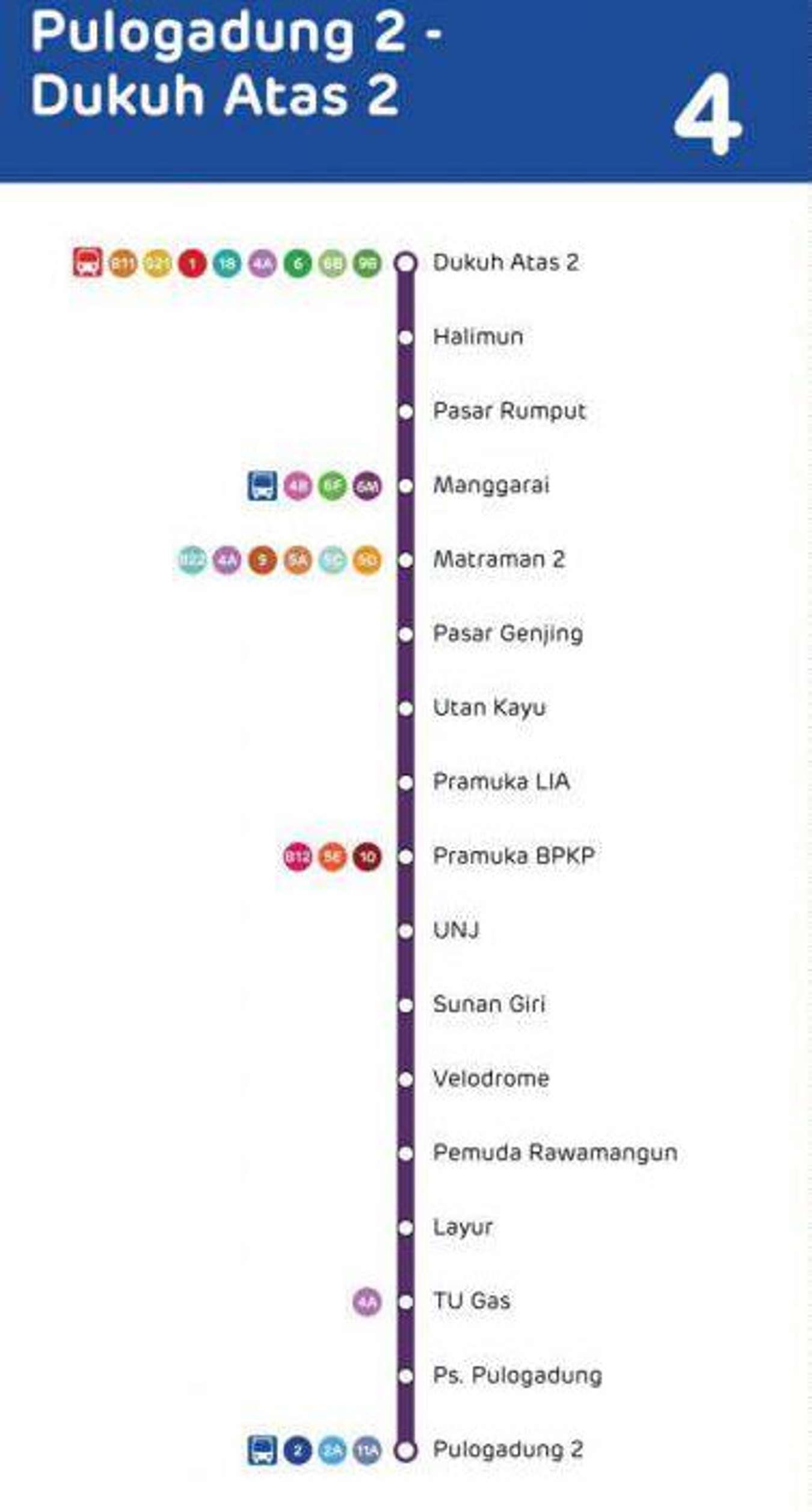 Rute Koridor 4 Transjakarta