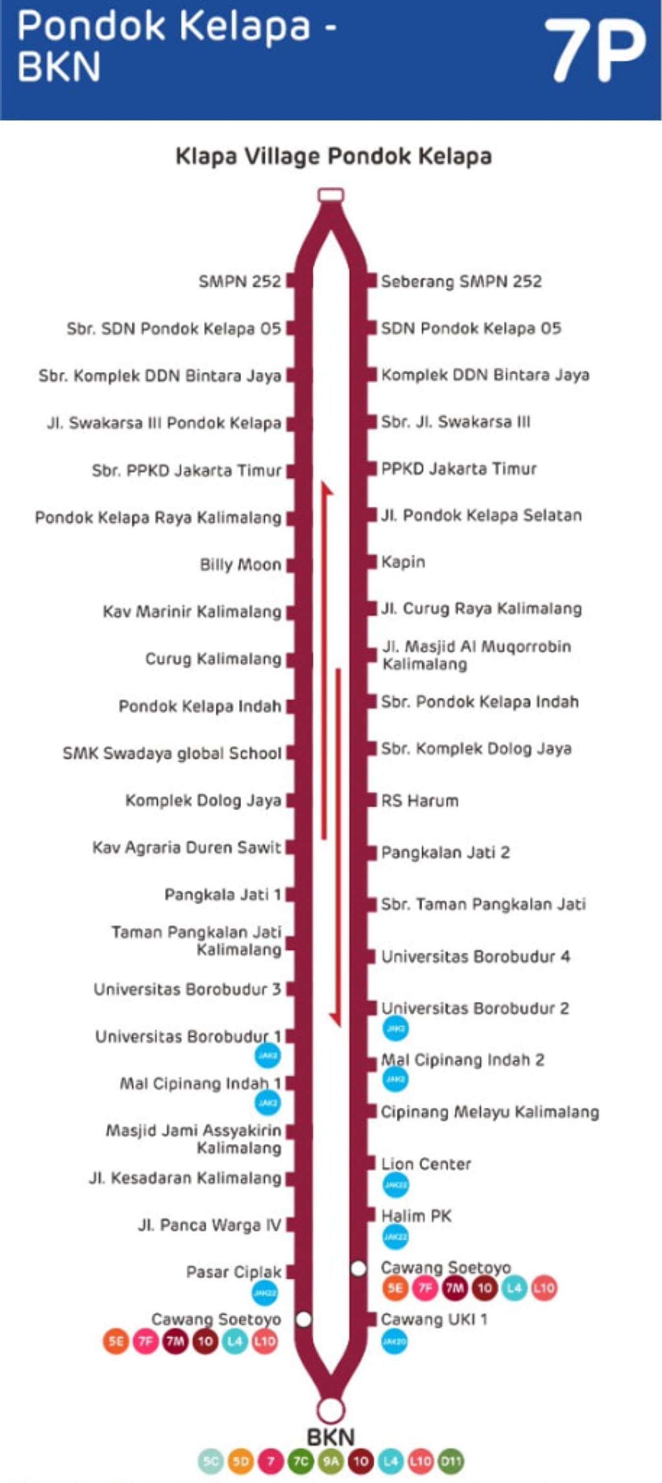 Ini Rute 7P Transjakarta, Penghubung Pondok Kelapa dan Cawang Sentral