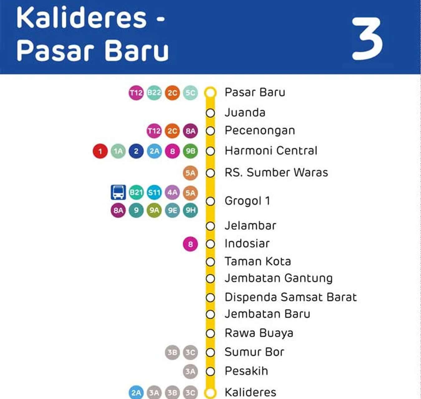 Rute Koridor 3 Transjakarta
