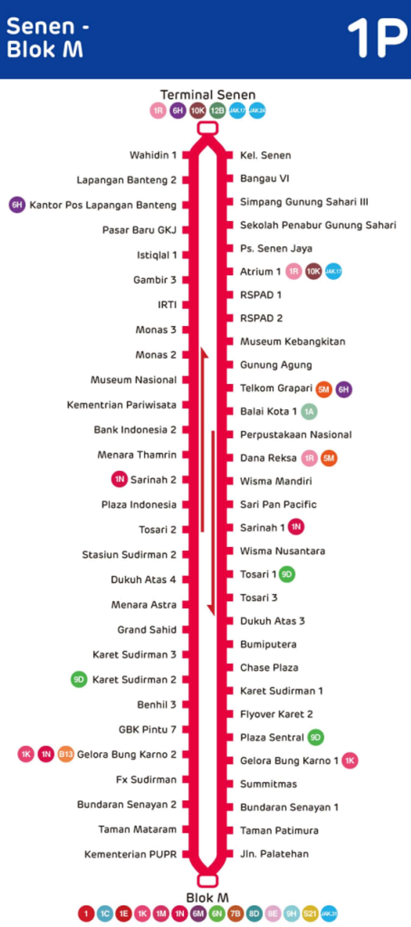 Rute 1P Transjakarta