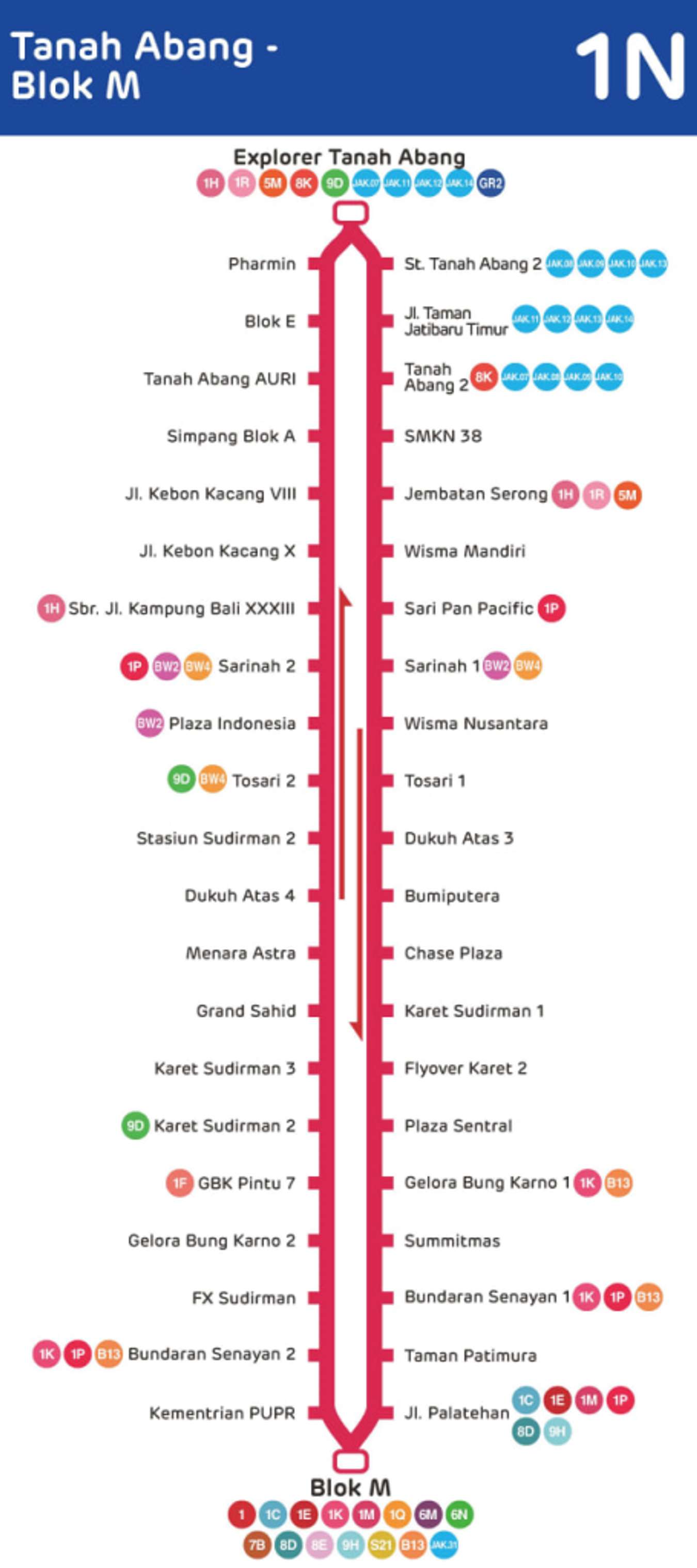 Yuk, Jelajahi Tempat Seru Pakai Bus TJ Rute 1N!