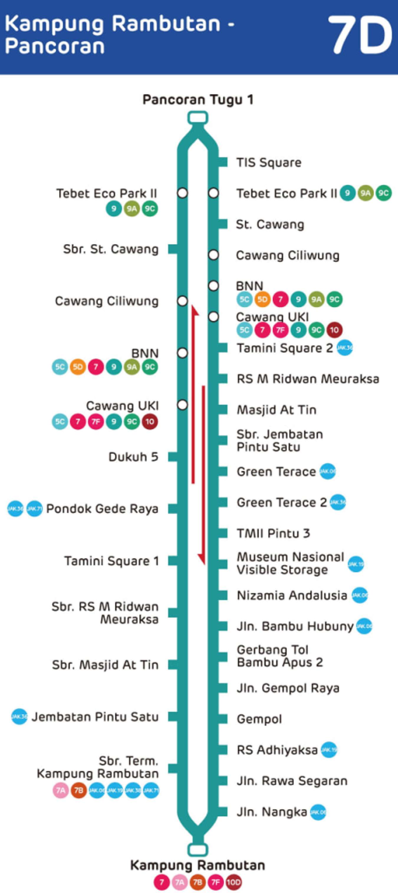 Rute 7D Transjakarta: Akses Cepat dan Nyaman ke TMII