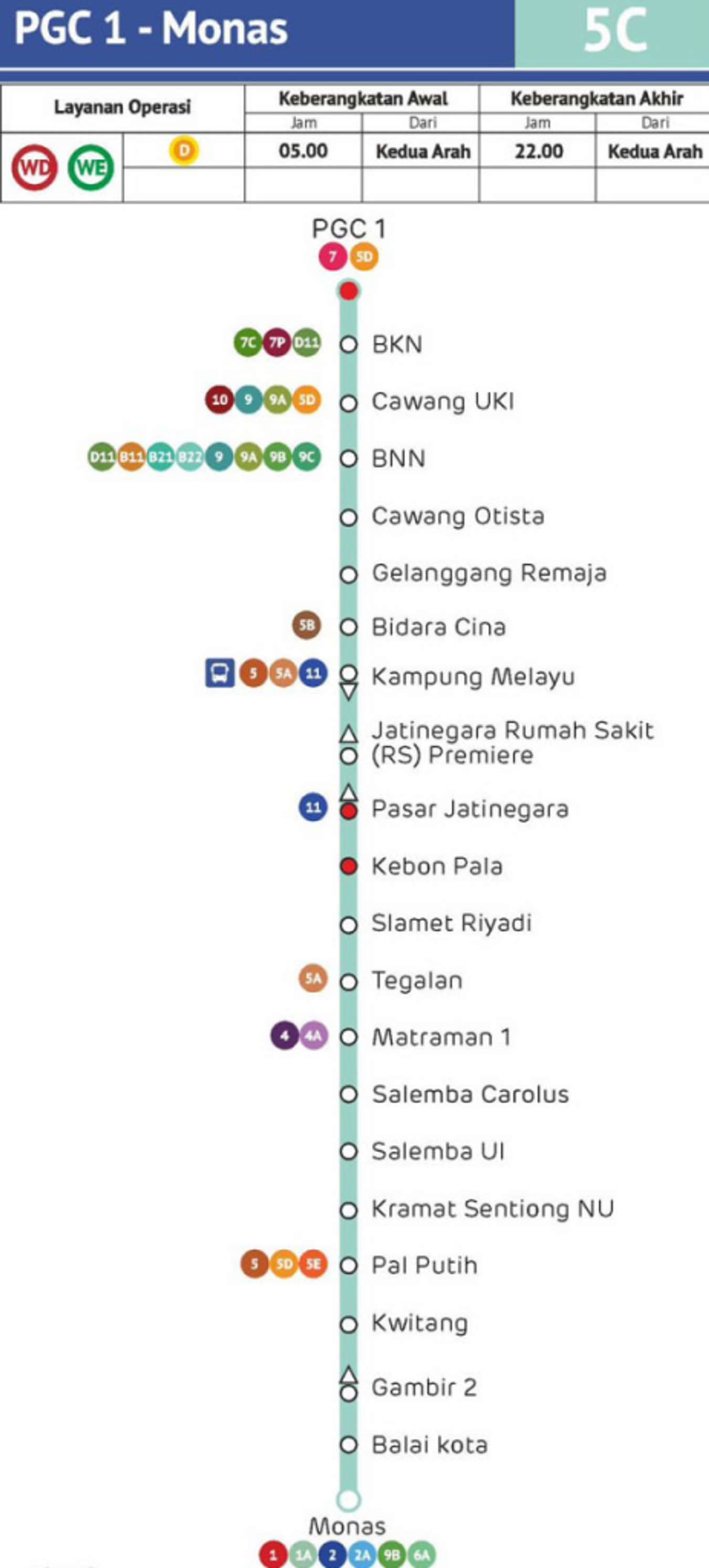 Rute 5C Transjakarta