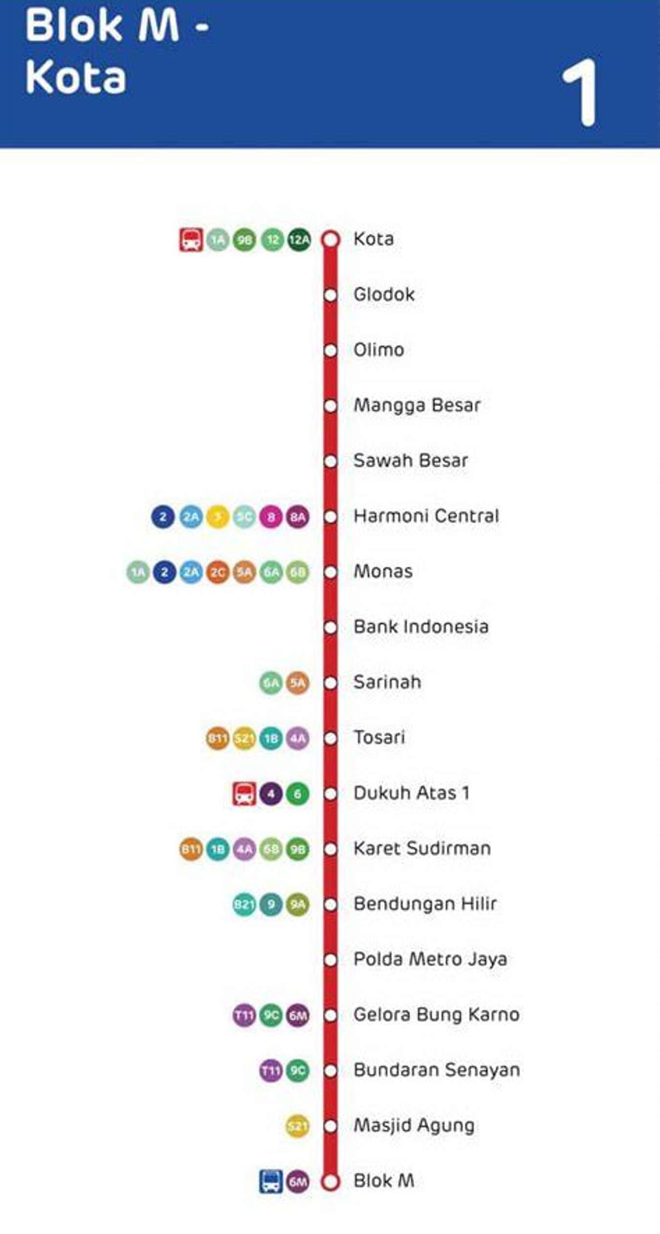 Rute Koridor 1 Transjakarta