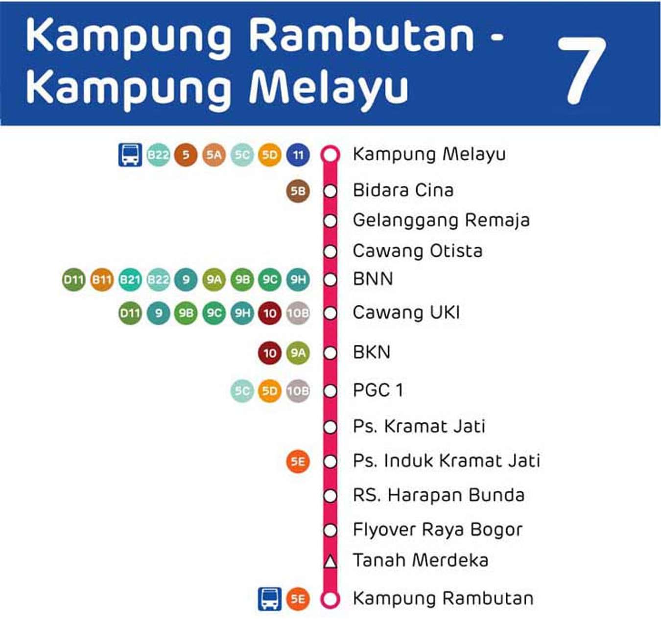 Rute Koridor 7 Transjakarta: Penghubung Dua Terminal Penting