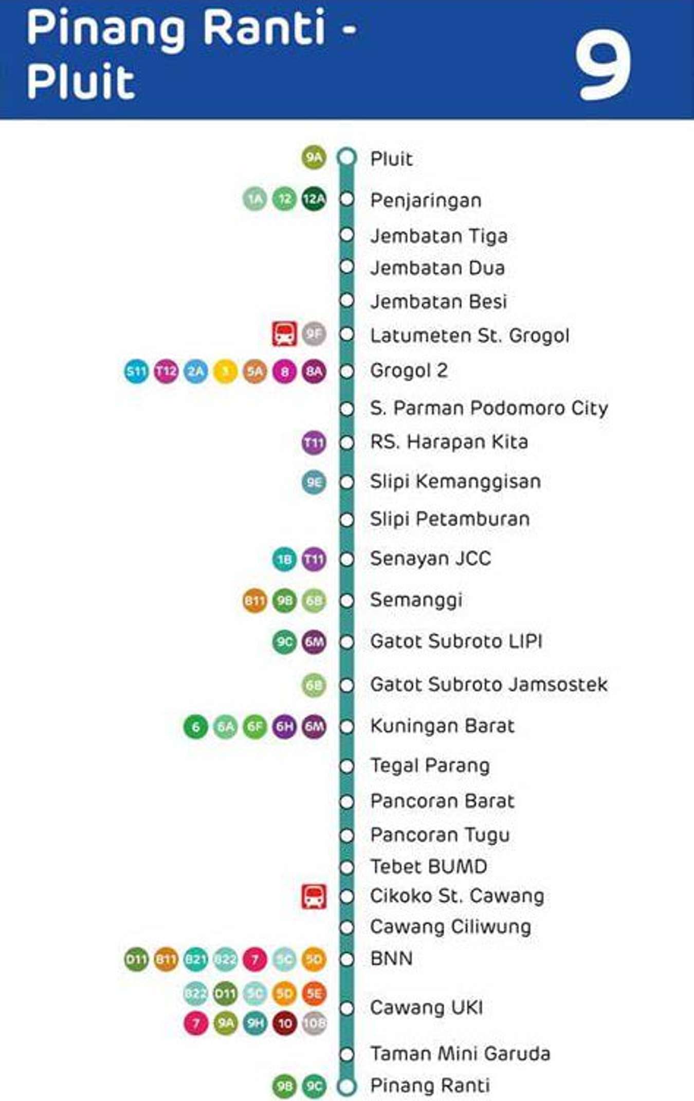 Rute Koridor 9 Transjakarta: Penghubung Utara dan Timur Jakarta