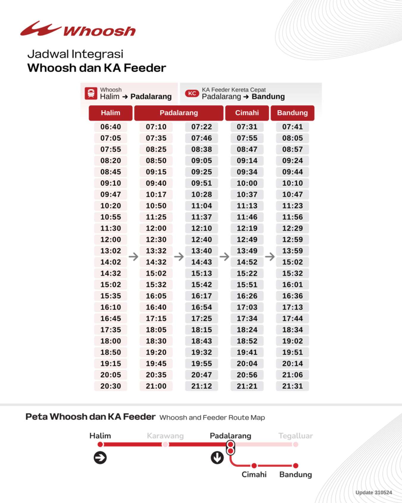 KA Feeder Whoosh, Simak Segala Hal yang Perlu Diketahui!