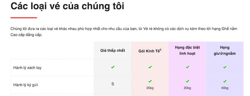 Hành lý ký gửi Air Asia: Quy định chi tiết cần lưu ý | Traveloka