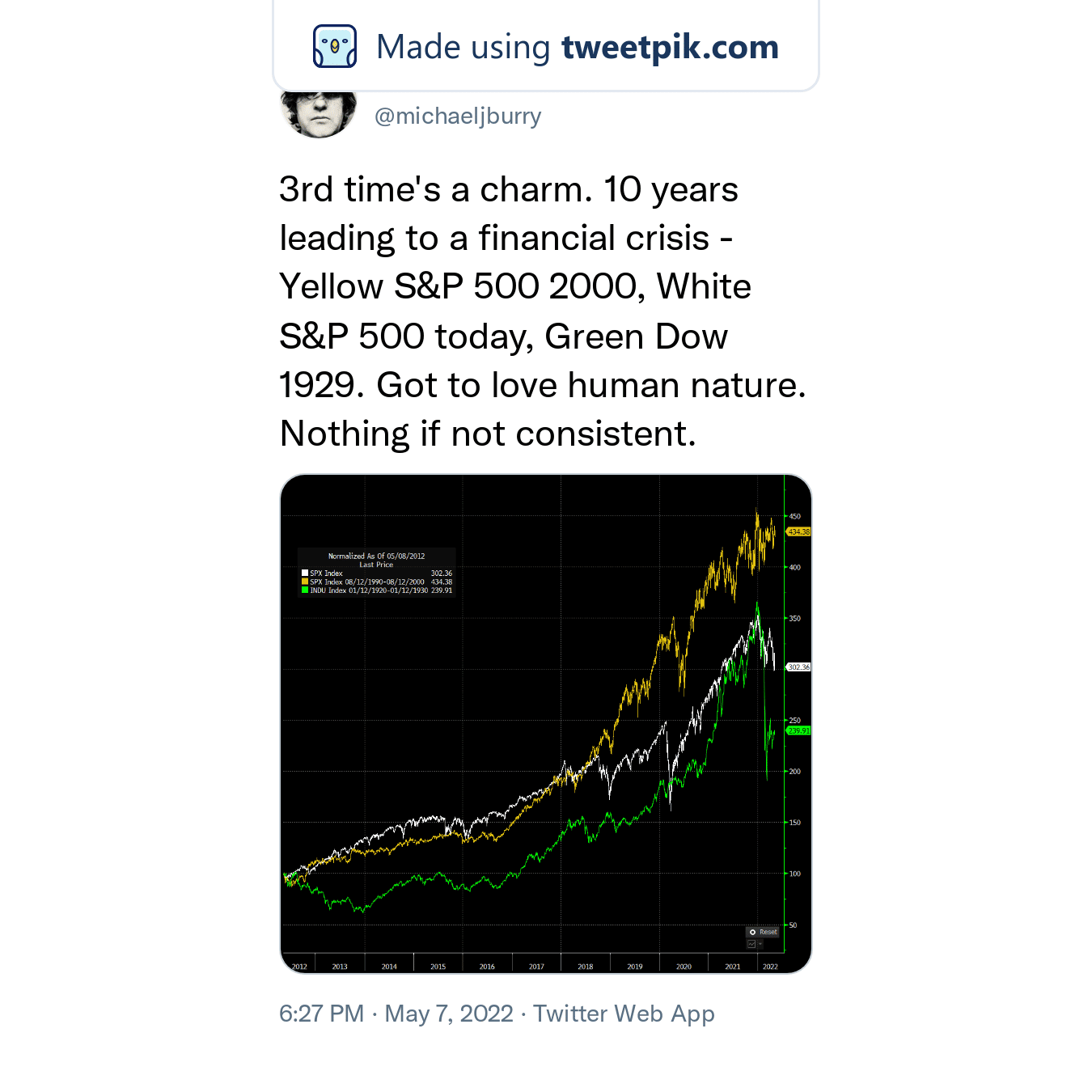 The MOVE May Be Signaling an Imminent Crash : r/Burryology
