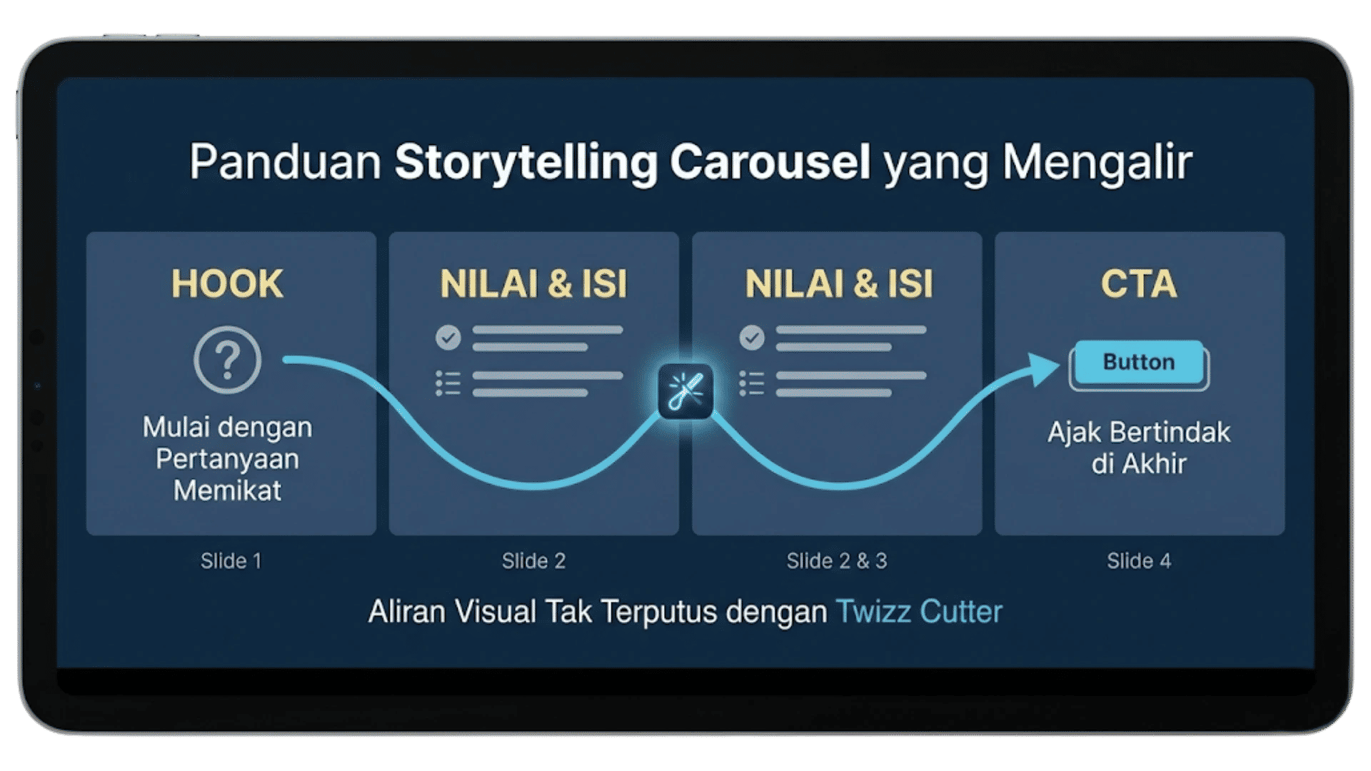 A Complete Guide to Crafting Storytelling for Carousels: From Hook to ...