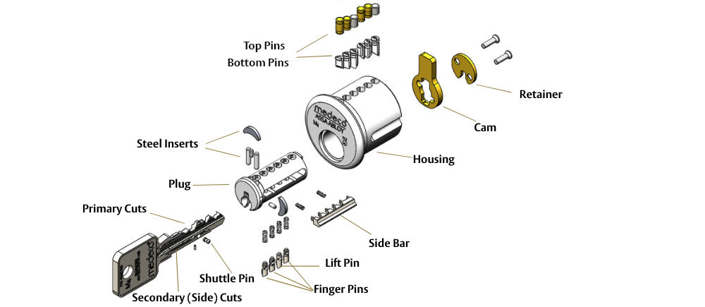 Medeco 4 | Medeco Security Locks