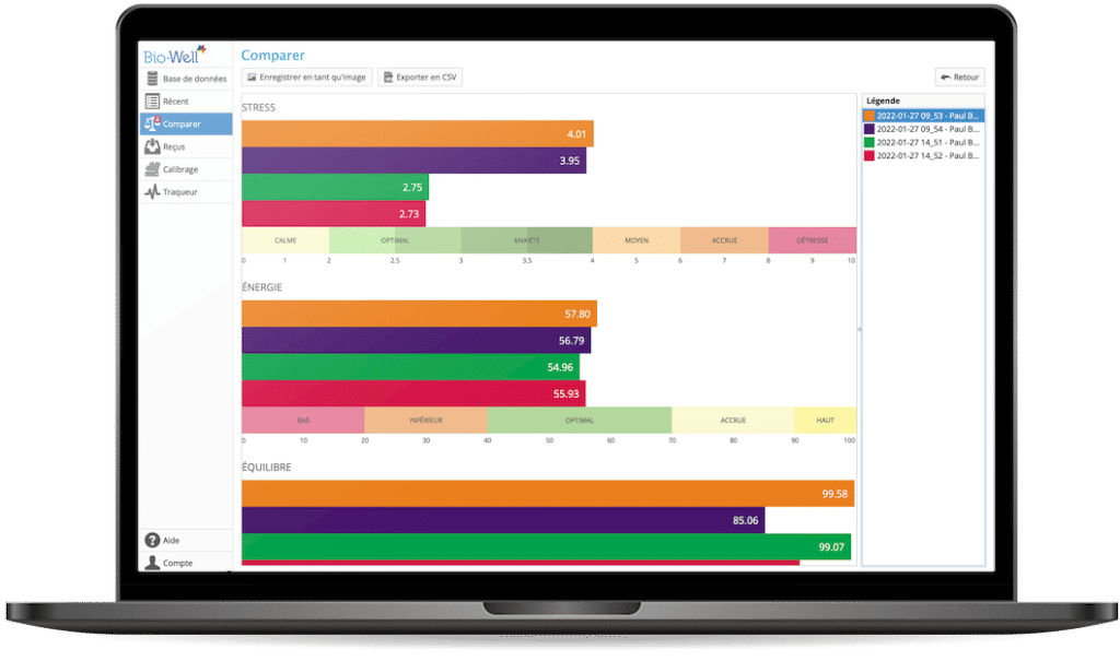 En Pratique, Que faire avec la Mesure Bio-Well