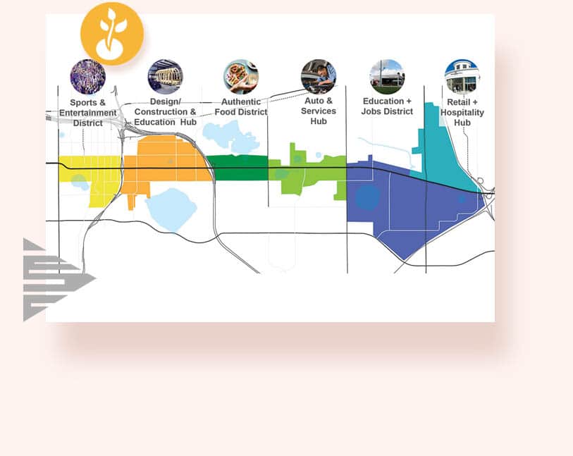 Principles - OBT Next | The Master Plan For The Orange Blossom Trail ...