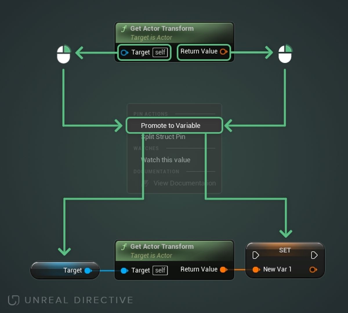 Unreal Directive Blueprint Variables What You Need To Know