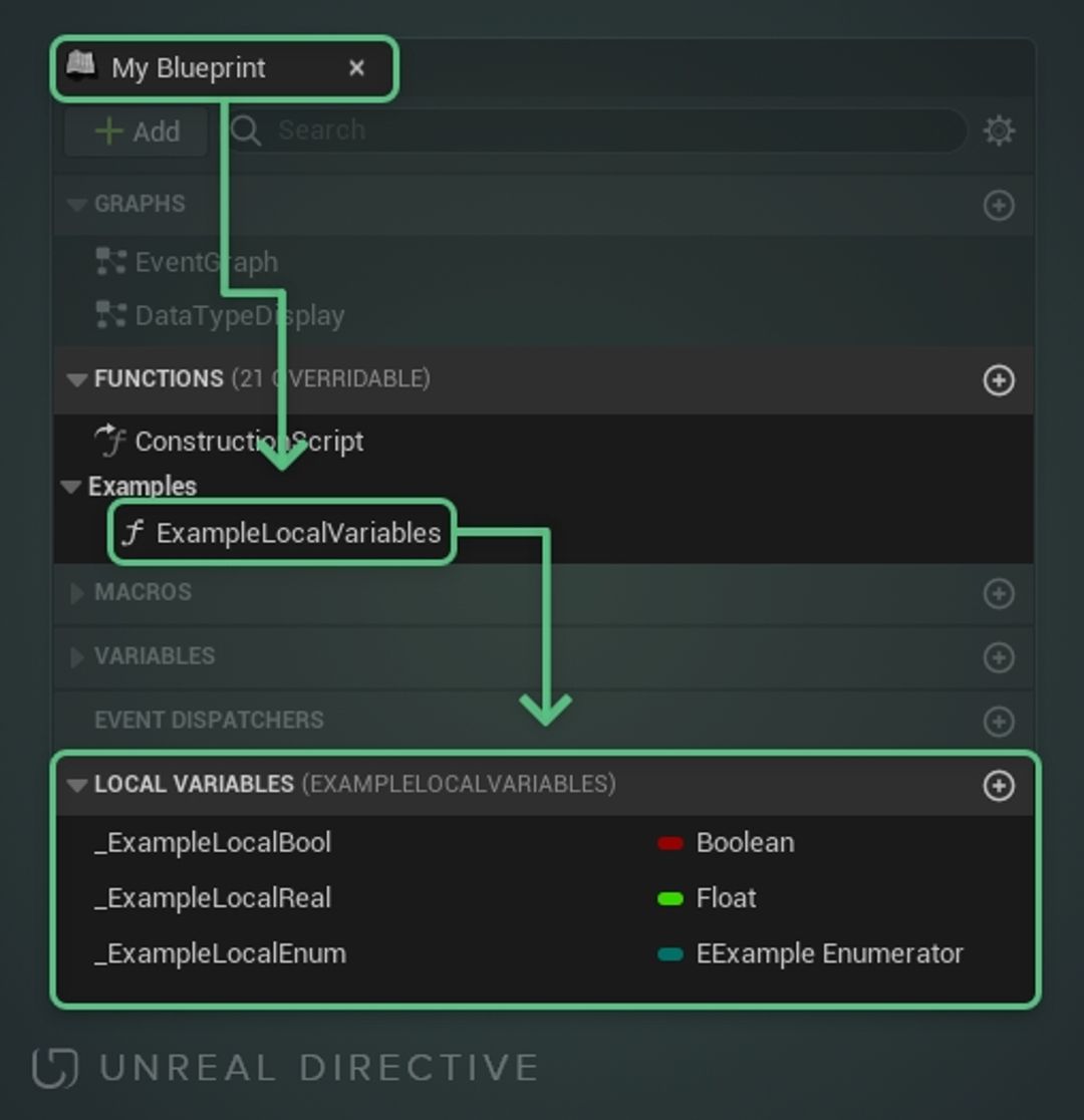 Unreal Directive | Blueprint Variables: What you need to know