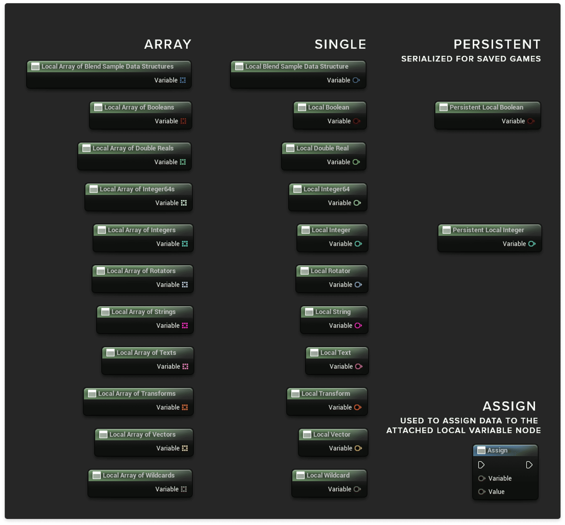 Blueprint Variables: What you need to know | Unreal Directive