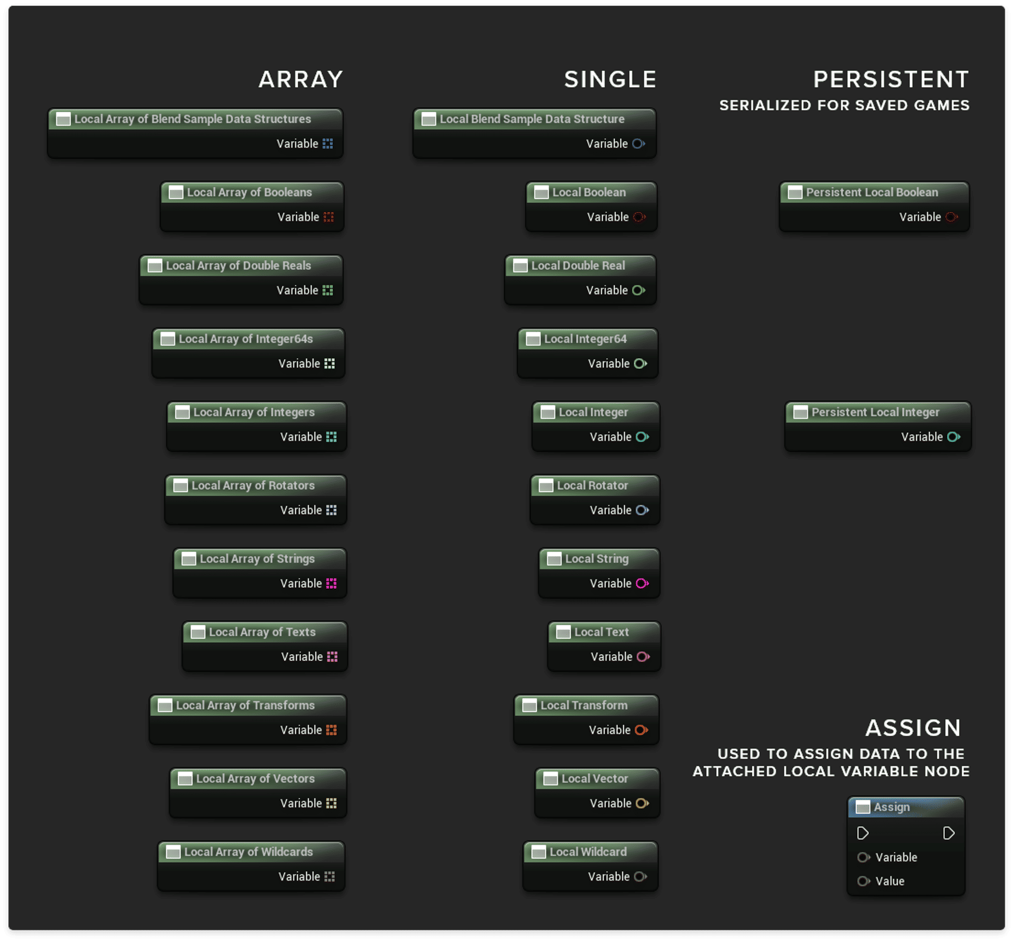 Unreal Directive | Blueprint Variables: What you need to know