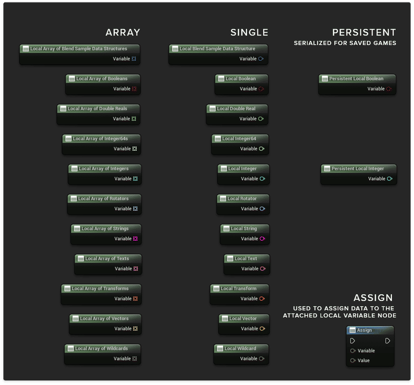 Unreal Directive | Blueprint Variables: What you need to know
