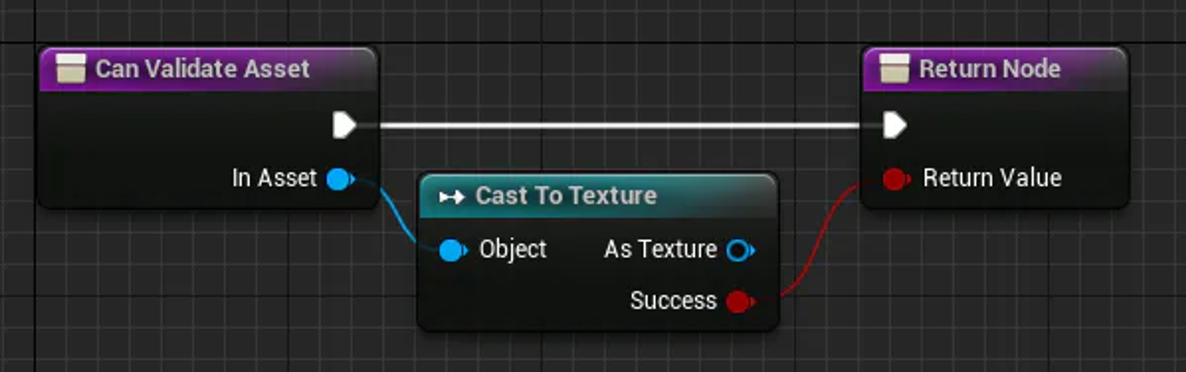 Unreal Directive | Data Validations: What you need to know