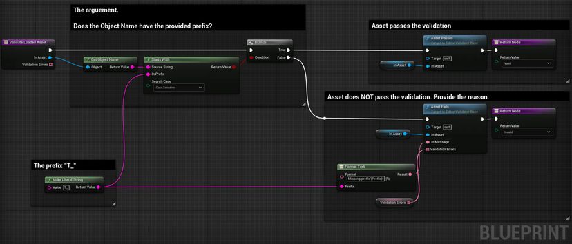 Unreal Directive | Data Validations: What you need to know